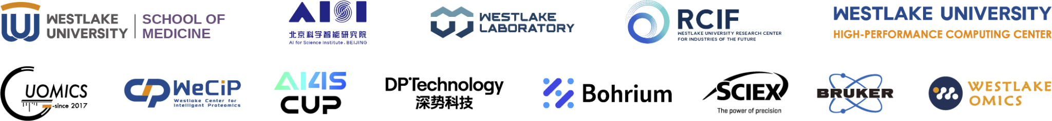 AI Proteomics Competition (AIPC) Series – Laboratory for Proteome Complexity Science